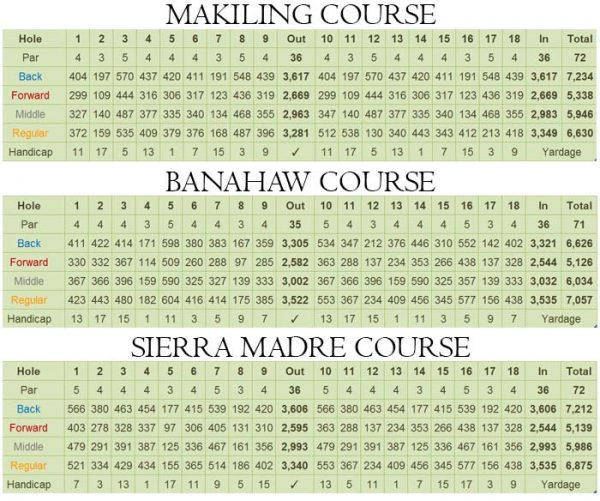 Sta Elena Golf Club | Discounts, Reviews and Club Info